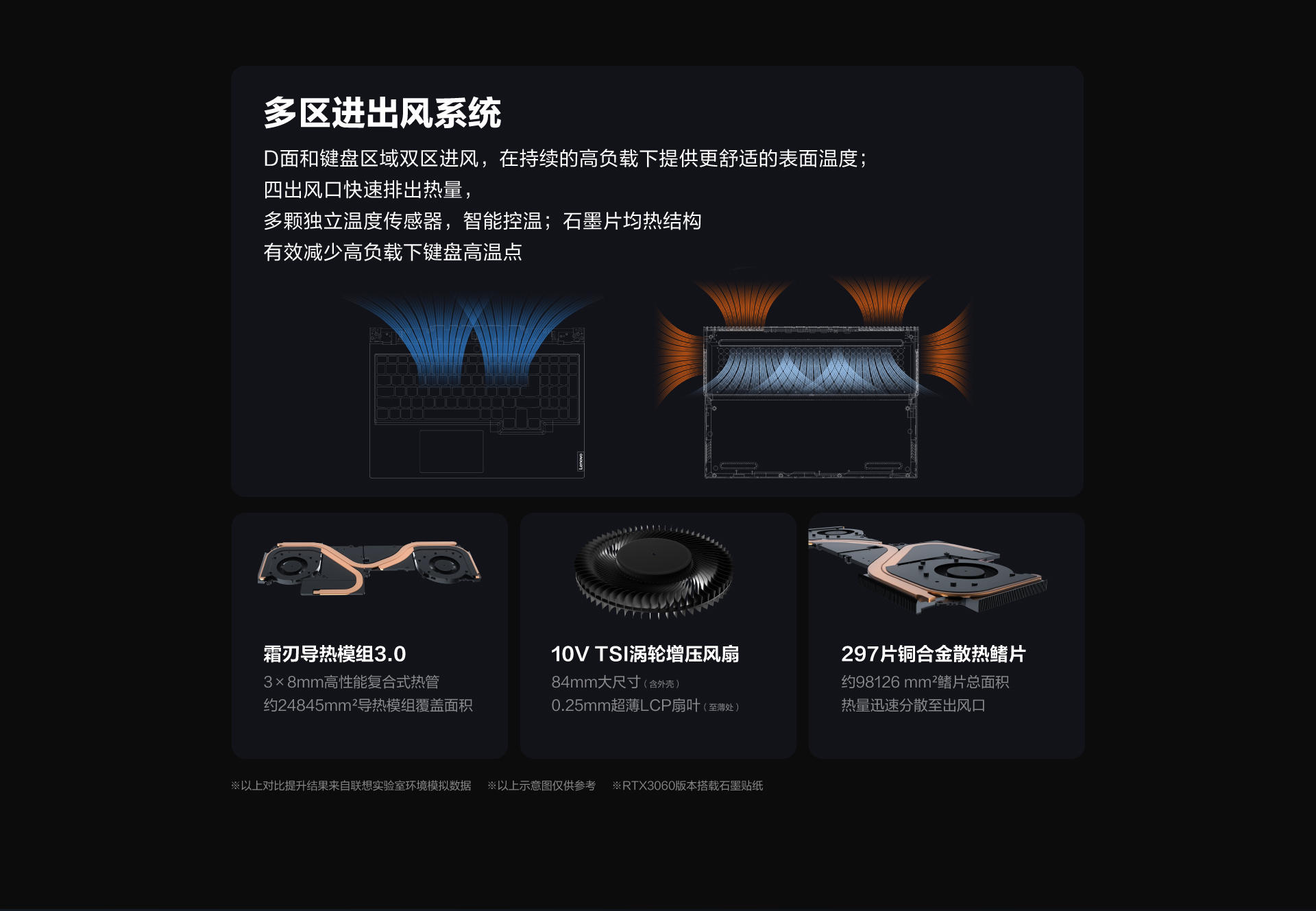 拯救者 R7000P 2021款15.6英寸游戏笔记本电脑 幻影黑_多少钱_参数_图片_价格_用户评价_联想商城