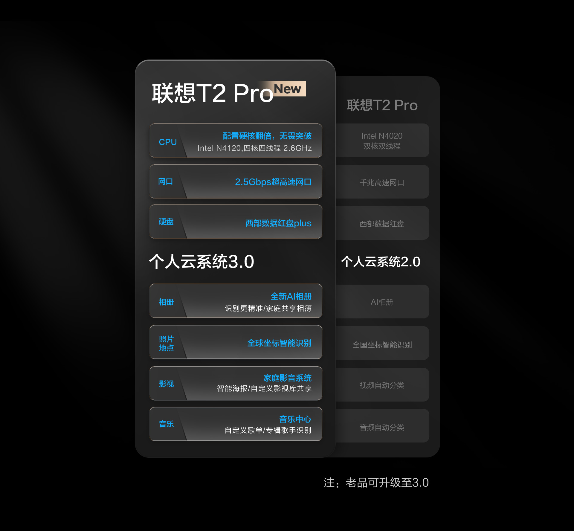 联想个人云New T2Pro nas网络云存储 【双盘位无盘版】_多少钱_参数_图片_价格_用户评价_联想商城