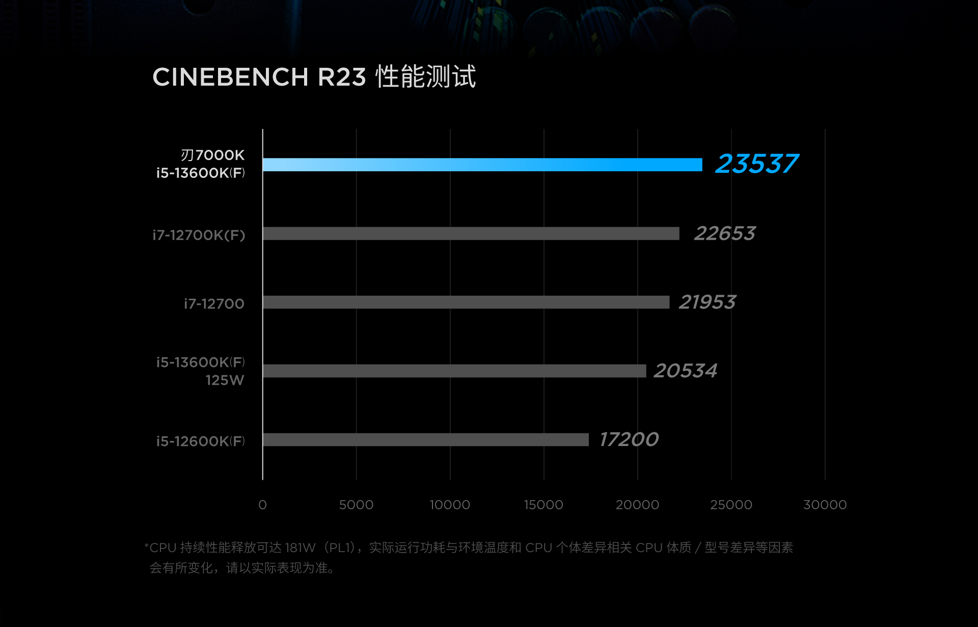 拯救者 刃7000K 2023 13代英特尔酷睿i5 分体台式机_多少钱_参数_图片_价格_用户评价_联想商城
