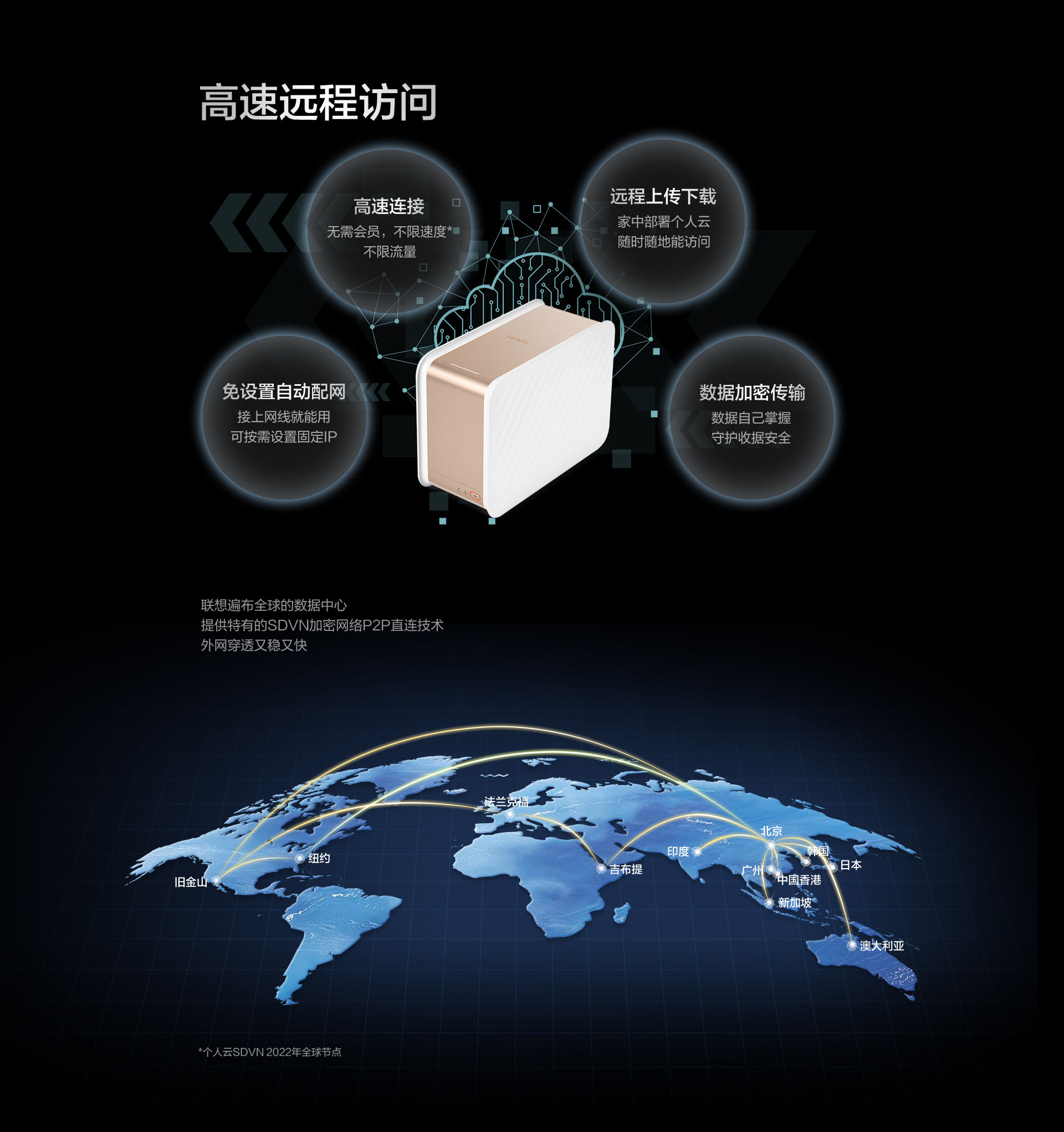 联想个人云New T2Pro nas网络云存储 【双盘位无盘版】_多少钱_参数_图片_价格_用户评价_联想商城
