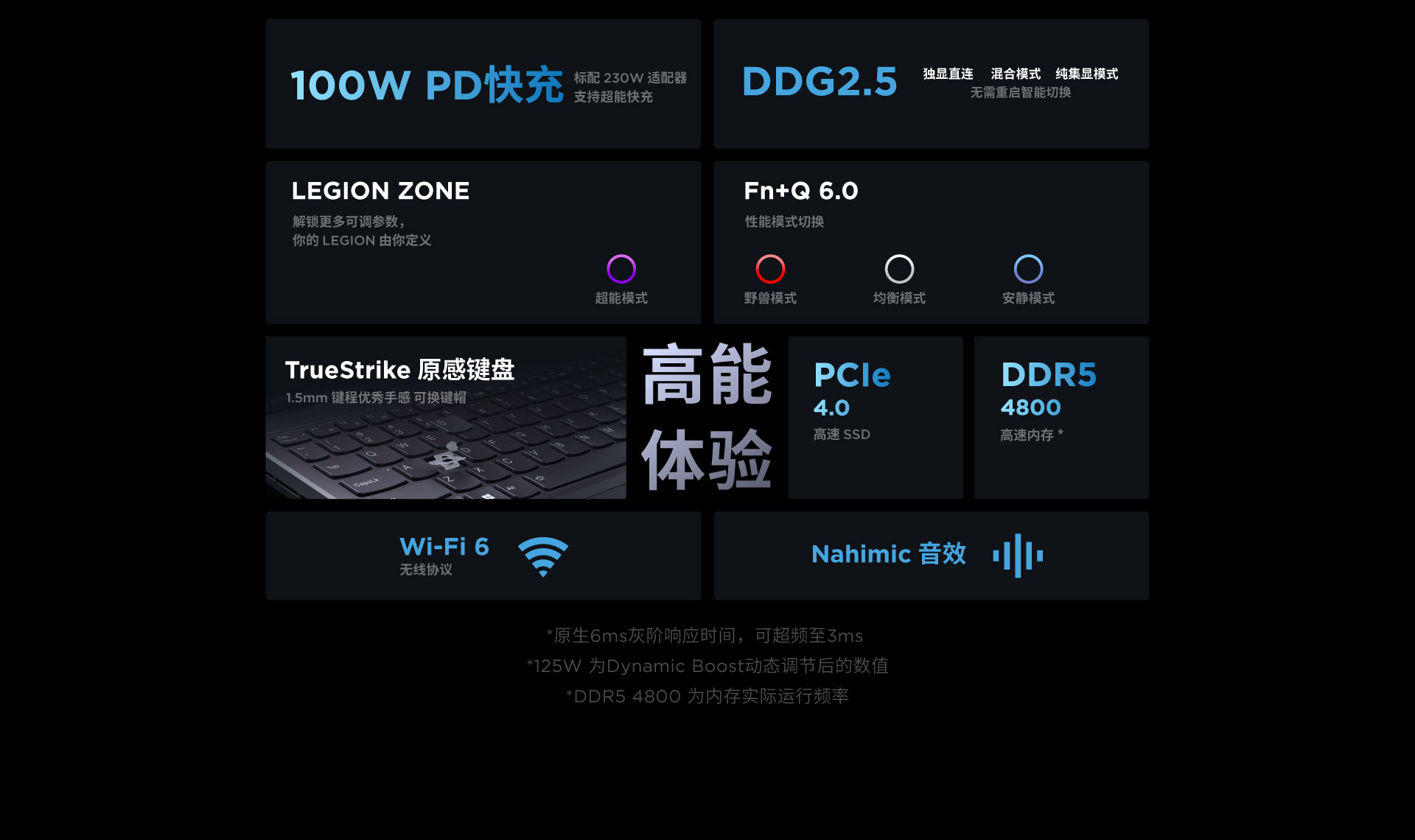 联想(Lenovo)拯救者R7000 15.6英寸电竞游戏本笔记本电脑 钛晶灰_多少钱_参数_图片_价格_用户评价_联想商城
