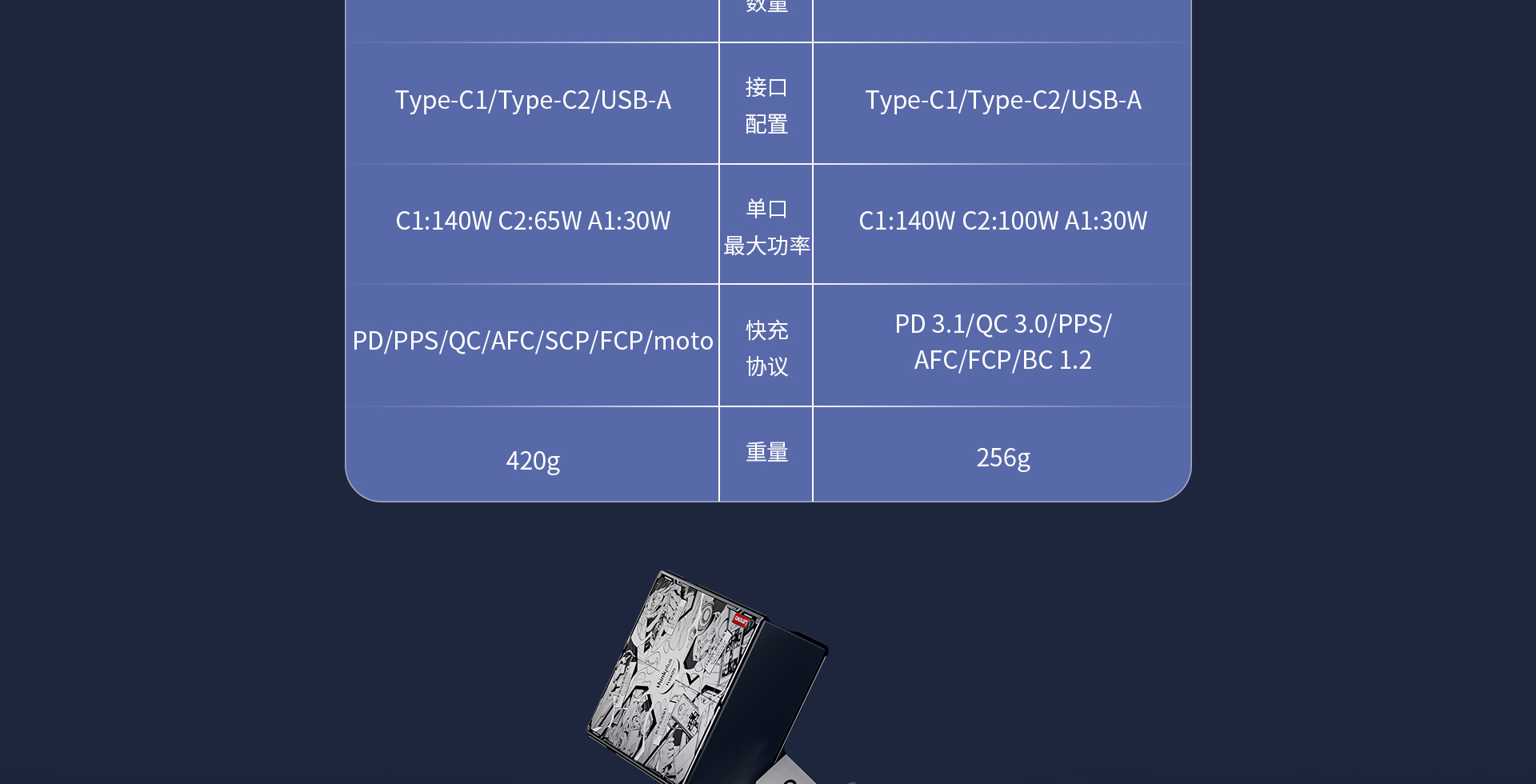 thinkplus 锋行者大功率移动电源 140W 礼盒套装 3C认证 可上飞机_多少钱_参数_图片_价格_用户评价_联想商城