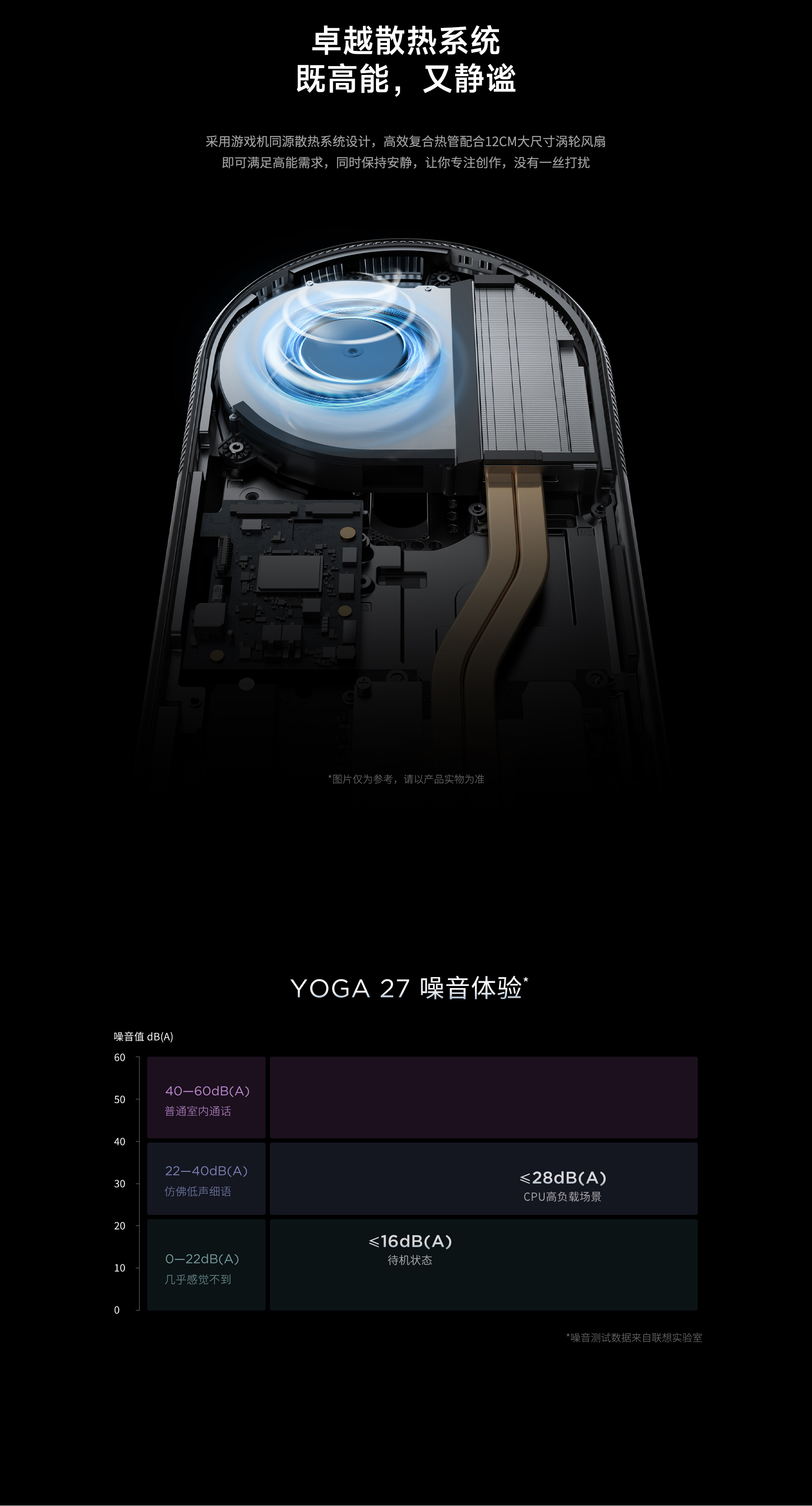 【四边窄全面屏】YOGA 27 AI元启版 酷睿U9 集显 高性能一体机_多少钱_参数_图片_价格_用户评价_联想商城